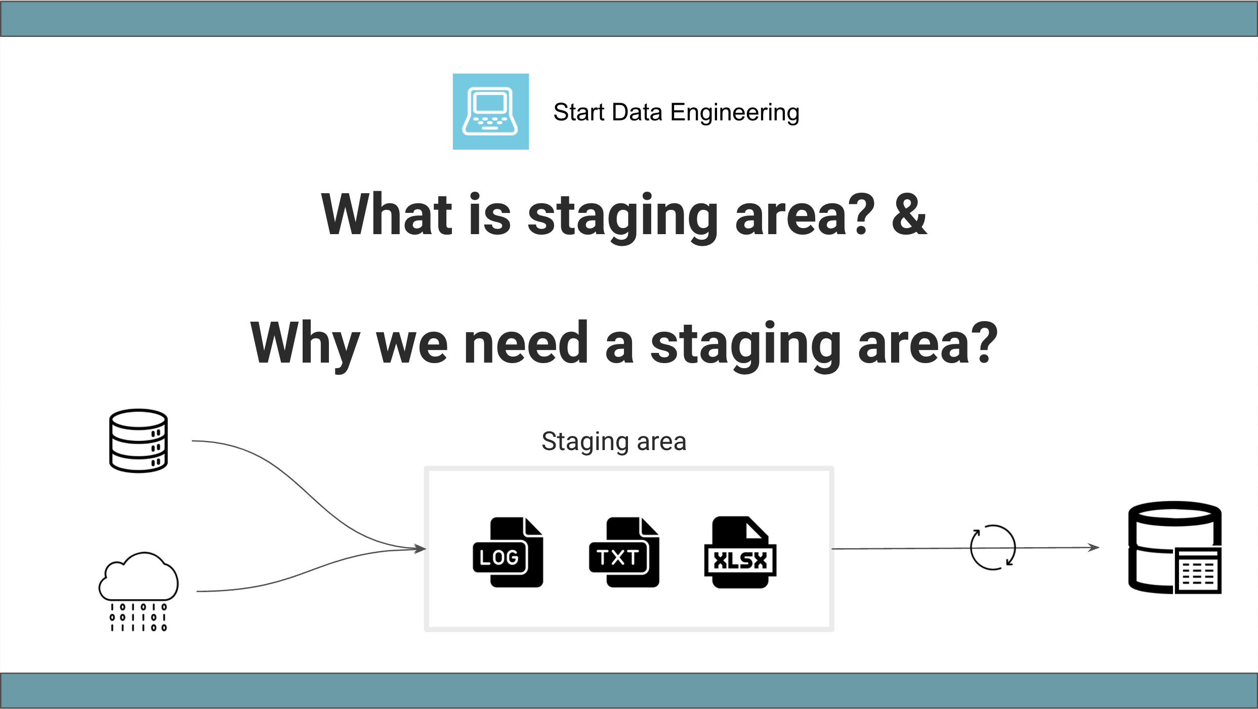 What is a staging area? – Start Data Engineering