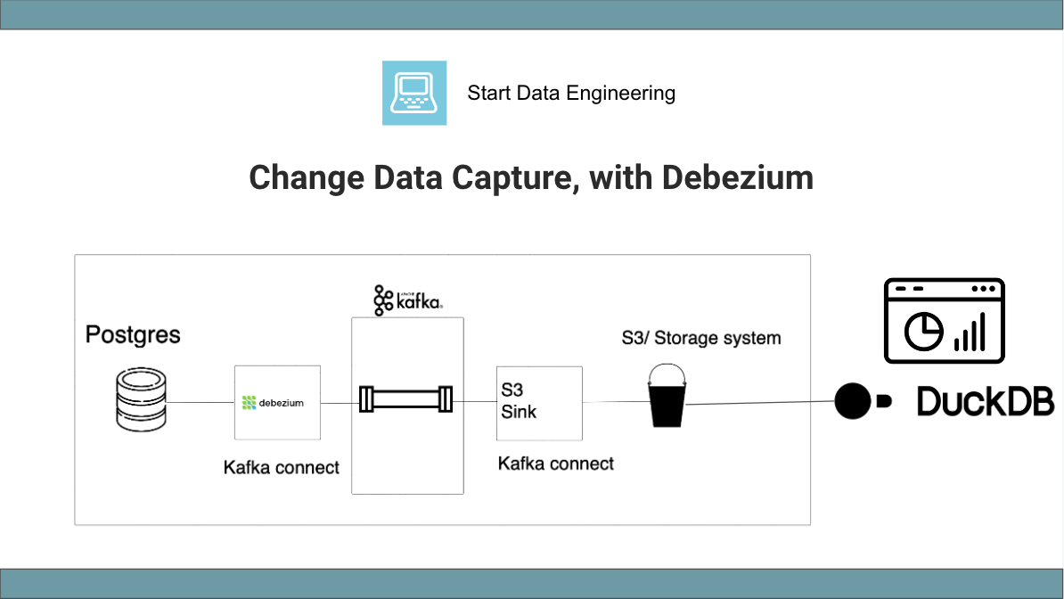 Change Data Capture, with Debezium – Start Data Engineering