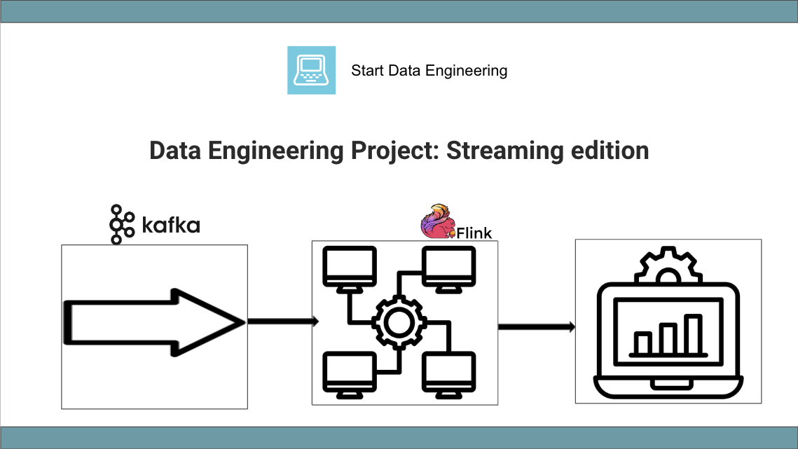 Data Engineering Project: Stream Edition – Start Data Engineering