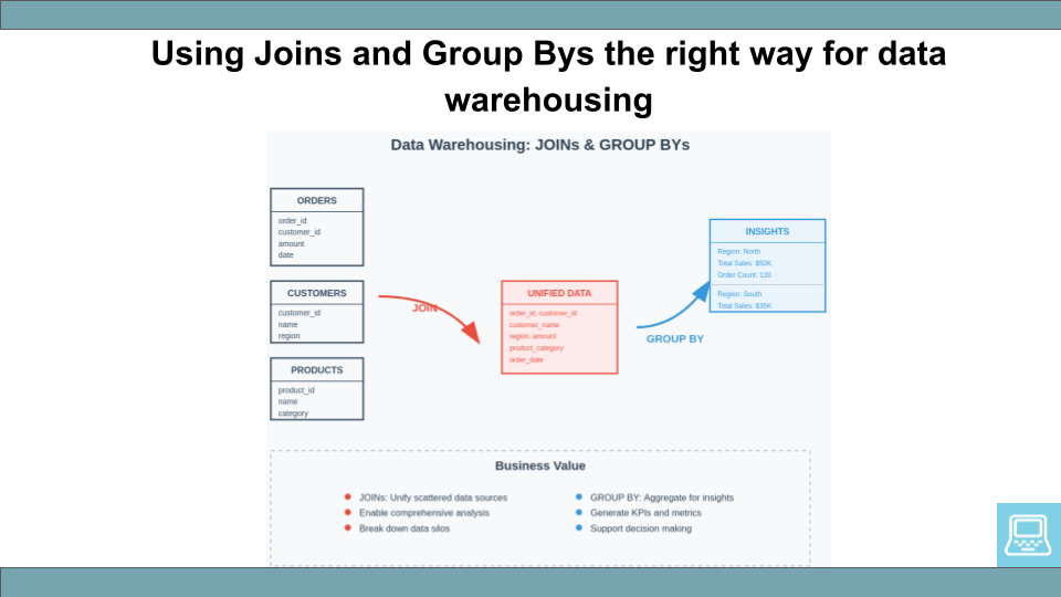 Using Joins and Group Bys the right way for data warehousing – Start ...