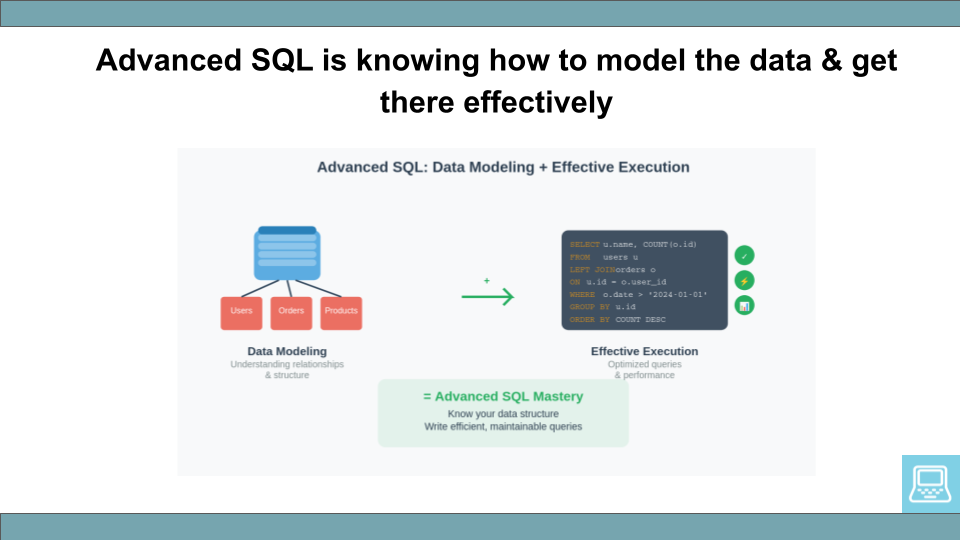Data Engineering Interview Preparation Series #3: SQL – Start Data Engineering