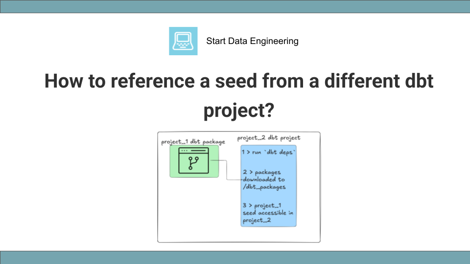 How to reference a seed from a different dbt project? – Start Data Engineering